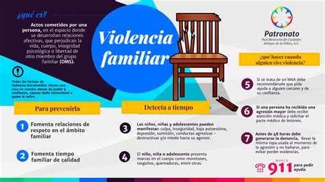 Violencia Familiar Patronato Red Mexicana De Ciudades Amigas De La Ni Ez