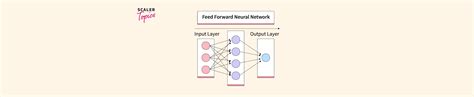 introduction to feed forward neural network scaler topics