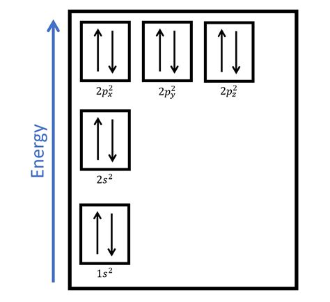 Construct The Orbital Diagram Of The Mathrm F Ion A N Quizlet