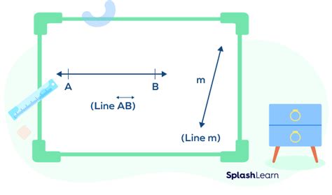 What Are Types Of Lines Definition Diagram Examples Off