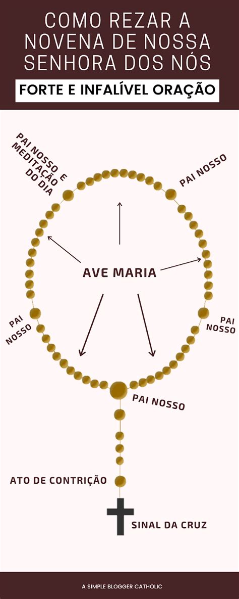 Como rezar a novena de Nossa Senhora Desatadora dos nós Forte e