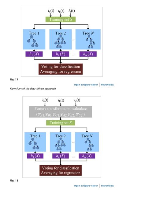 fault diagnosis for open circuit faults in npc inverter based on knowledge driven and data