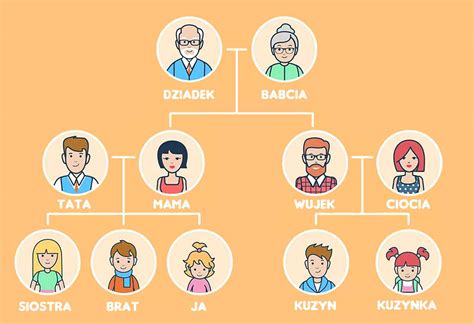 Rysunek Obraz Jak Wyglada Drzewo Genealogiczne Rodziny Rysunek Porn
