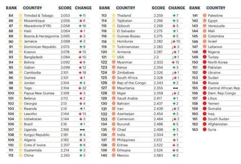 Los países más seguros del mundo en 2018 son
