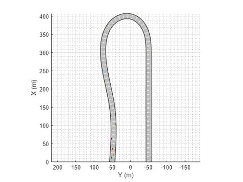 highway trajectory planning using frenet reference path matlab and simulink