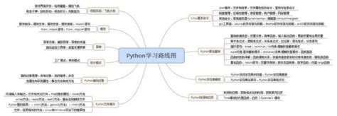 干货 适合小白的python学习路径攻略！ python机器学习的路径 csdn博客