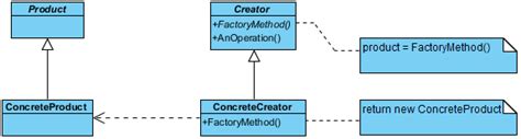gof design pattern template factory method