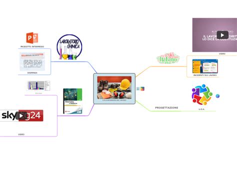 U D A SICUREZZA SUL LAVORO Mind Map