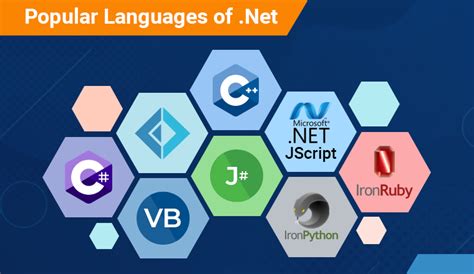 Top NET Programming Languages TatvaSoft Blog
