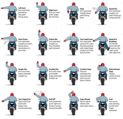 Senales De Mano Para Motociclistas Motociclistas 2020