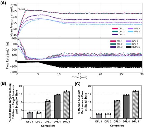 processes free full text dual input fuzzy logic controllers for closed loop hemorrhagic