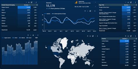 Unveiling What Is Google Data Studio Comprehensive Guide 2024