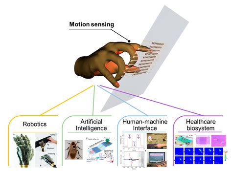 sensors free full text motion detection using tactile sensors based on pressure sensitive