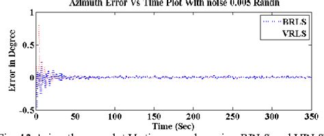 figure 12 from a novel application of adaptive filtering for initial alignment of strapdown