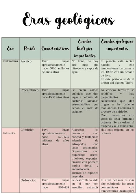 Tabla De Las Eras Geologicas Y Sus Periodos Cu Ndo Vierion The Best