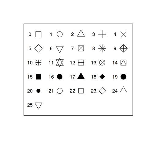 Pch Symbols In R List And Customization R Charts Off