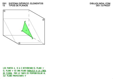 D01 Sistema diédrico Elementos 13 Tipos de planos PPT