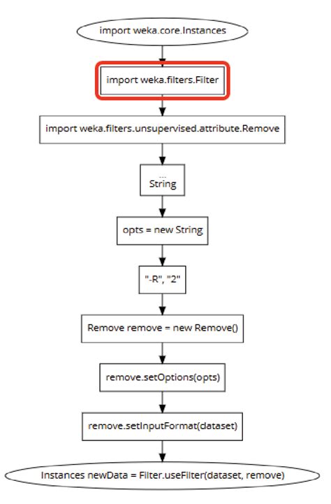 three pillars of robust machine learning download scientific diagram