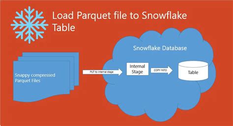 Create Table Like In Snowflake Brokeasshome