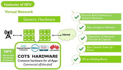 Introduction To Nfv Network Function Virtualization