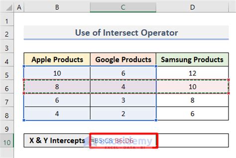 How To Find Graph Intersection Point In Excel 5 Useful Methods