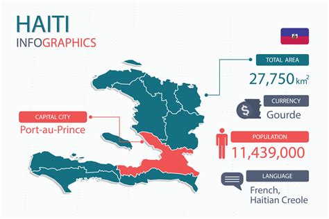 Haiti Map Infographic Elements With Separate Of Heading Is Total Areas