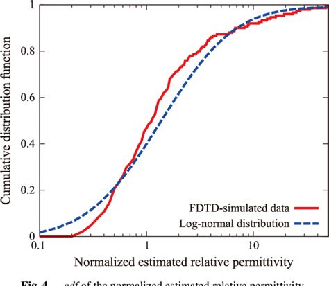 figure 4 from hybrid toa rssi based wireless capsule endoscope localization with relative