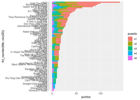 Por nombre Sin sentido política grafico de barras en r ggplot2 resumen