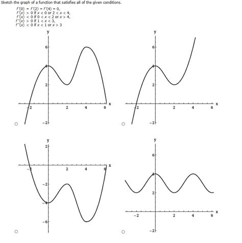 solved sketch the graph of function that satisfies all of the given conditions 4 or 2 0 x 0