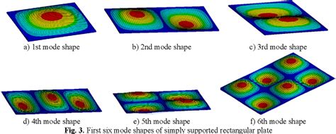 free vibration analysis of simply supported rectangular plates semantic scholar