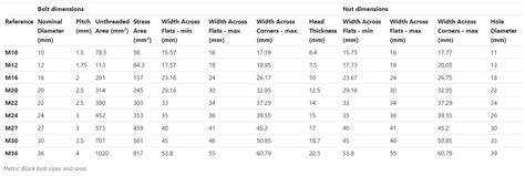Bolt Size Chart Metric Standard Bolt Size Chart Metric Bolt Size