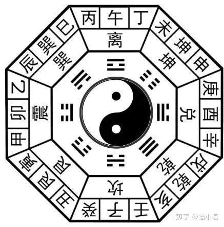 三易和易经的三原则 知乎