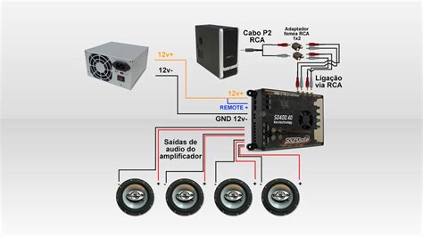 Como Ligar Som Automotivo Em Fonte De PC Apostila Completa