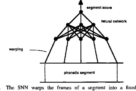 figure 3 from a hybrid segmental neural net hidden markov model system for continuous speech
