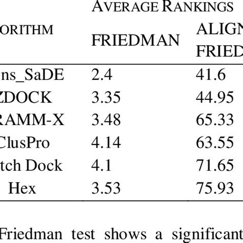 average ranking of the algorithms download scientific diagram