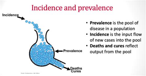 Introduction To Epidemiology Flashcards Quizlet