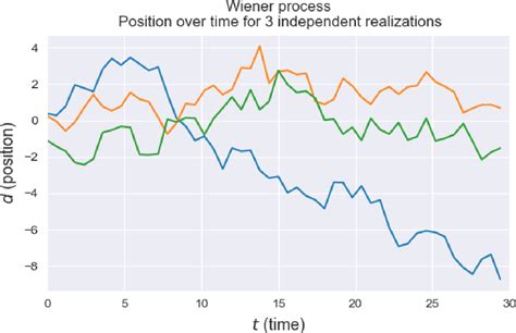 figure 1 from the power of human algorithm collaboration in solving combinatorial optimization