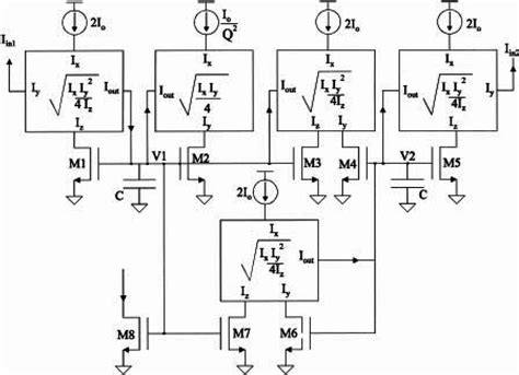 a block diagram implementation of a square root domain biquad ®lter download scientific diagram