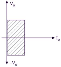 Controlled Rectifier Definition Classification Applications