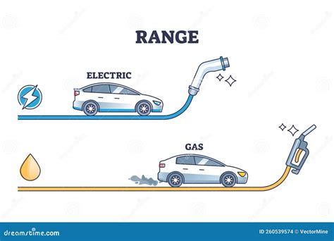 Range Of Gas Vs Electric Car Mileage Or Kilometers Distance Outline
