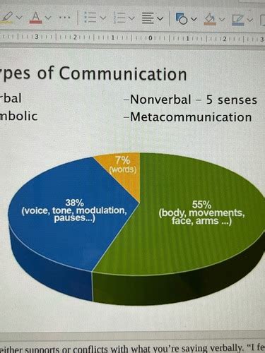 Relational Practice Communication Flashcards Quizlet