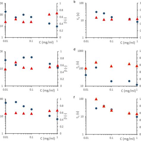 nonequilibrium molecular dynamics simulations of the structure and download scientific diagram