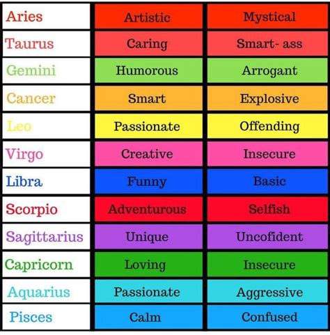 Pin By Mary Vassallo On Zodiac Signs And Their Behavior Zodiac Signs