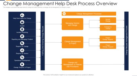 Top 10 Help Desk Process Flow Templates With Samples And Examples Free