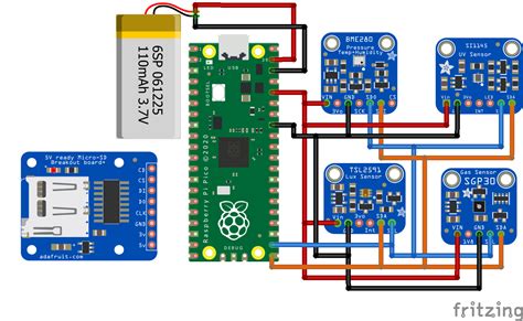 raspberry pi pico weather station using dht11 sensor