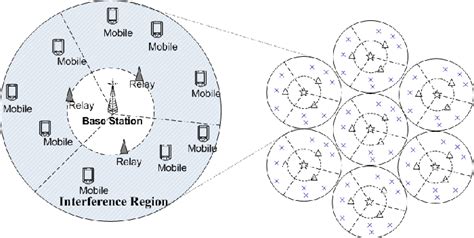 figure 1 from resource allocation and scheduling in multi cell ofdma decode and forward relaying