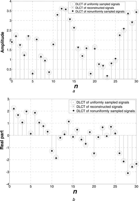 reconstruction of uniformly sampled signals from non‐uniform short samples in fractional fourier