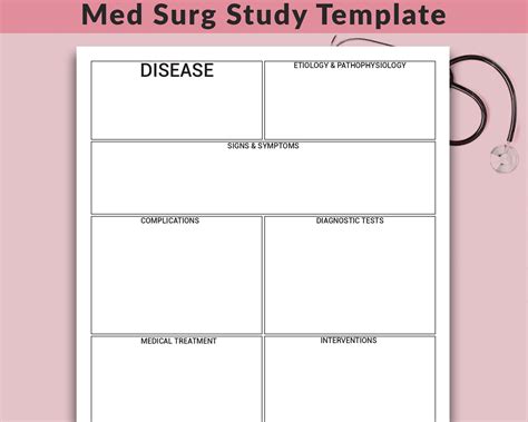 Disease Template Nursing Concept Map Disease Process Med Surg Study