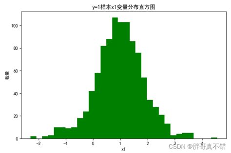 python实现boa蝴蝶优化算法优化bp神经网络分类模型 bp神经网络分类算法 项目实战 bp神经网络实战 csdn博客