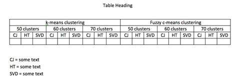[tex latex] creating complex tables with multicolumn on different lines on latex math solves